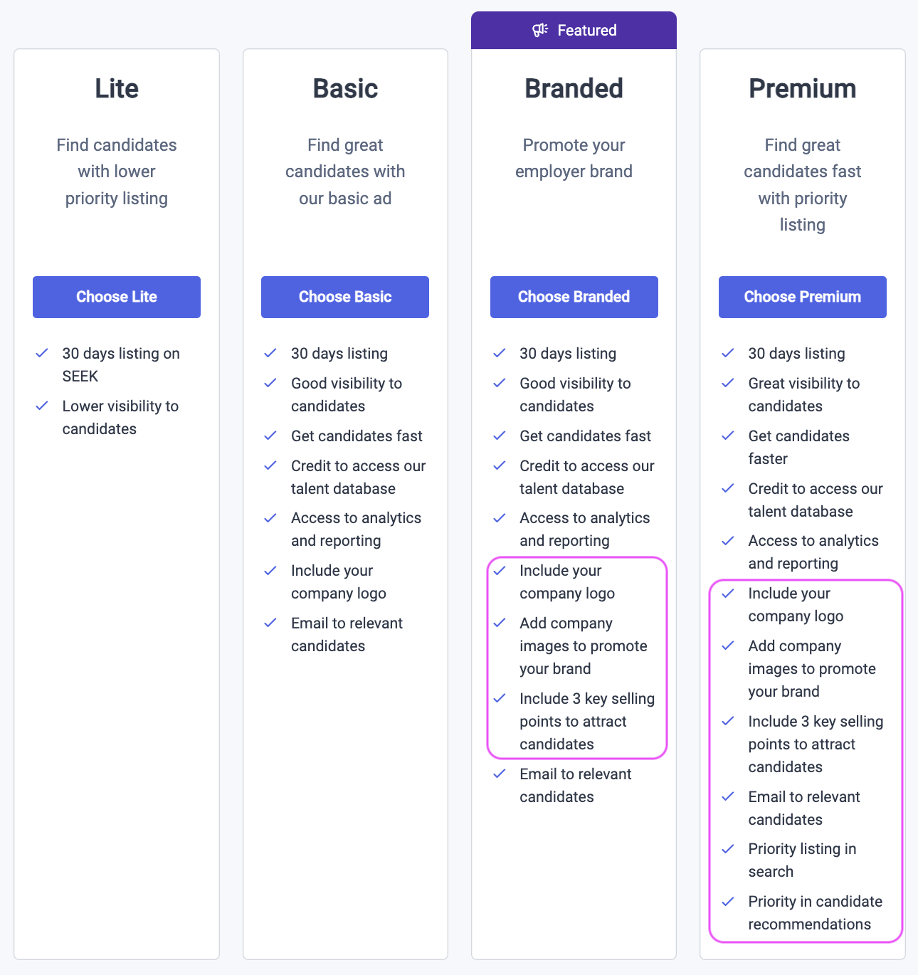 How do I post a job ad? - SEEK Employer